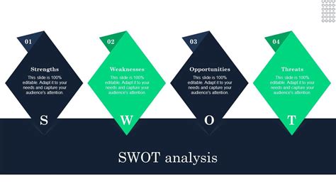 Swot Analysis Increasing Product Awareness And Customer Engagement