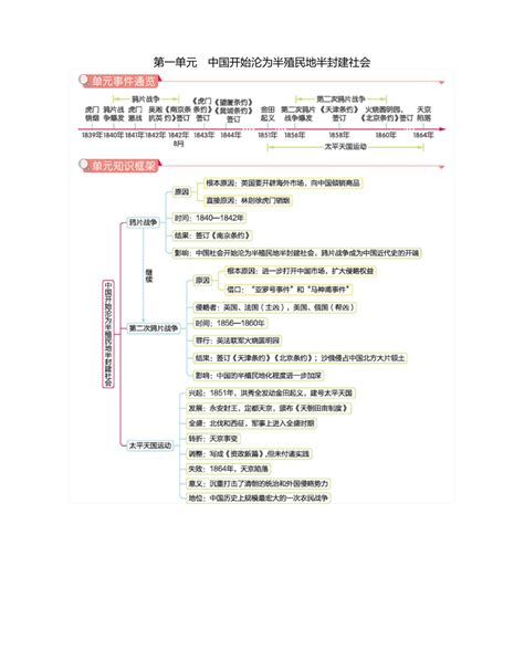 统编版历史八年级上册知识点总结（彩图版） 21世纪教育网