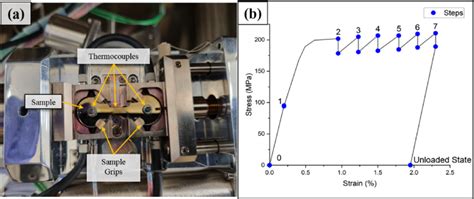 A Tensile Test Rig Used To Perform In Situ Hrdic Tensile Tests In The