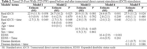 12 Item Multiple Sclerosis Walking Scale Questionnaire Semantic Scholar