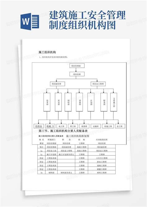 完整版 施工人员组织架构word模板下载 编号lgnemxwz 熊猫办公
