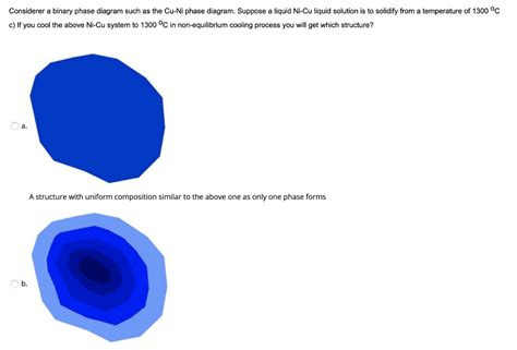 solved considerer a binary phase diagram such as the cu ni