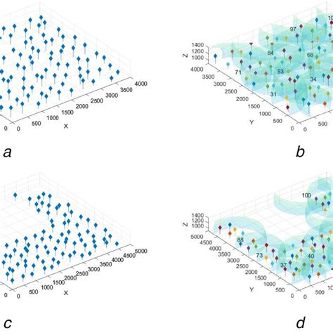 2d network clustering a random uniform network fc b random download scientific diagram