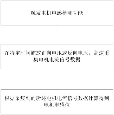 Motor Inductance Measurement Method Eureka Patsnap