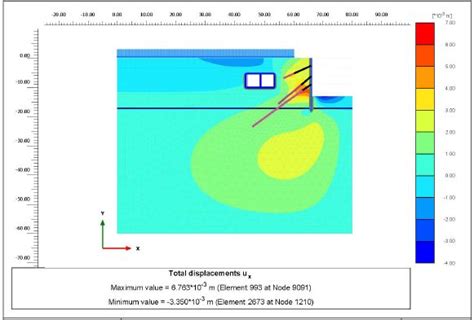 Finite Element Analysis InGeo Design Ltd