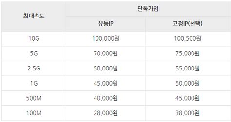 가상호스팅 Vps 서비스 개념 차이점 및 가성비 비교 Tech 블로그피디아