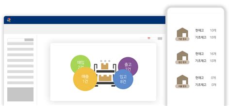 경영이지 판매 재고 생산 회계 아이인리치