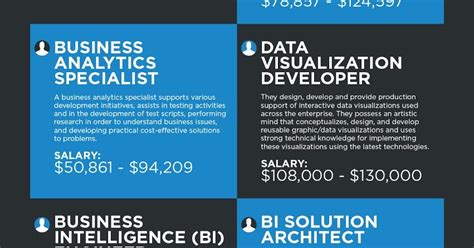 Big Data Vietnam Top 12 Interesting Careers To Explore In Big Data