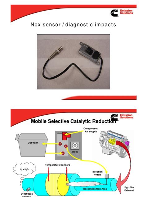 Scr Nox Sensor And Monitor Cm2150 2220english Version Pdf N Ox