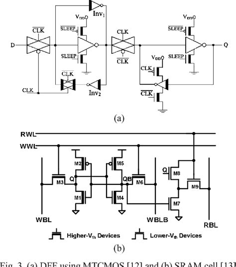 Figure 3 From Overview Of Design Techniques For Energy Efficiency Improvement In Advanced CMOS