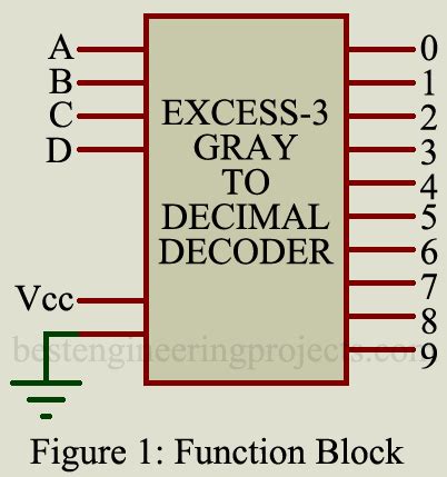 Excess 3 Gray To Decimal Decoder Engineering Projects