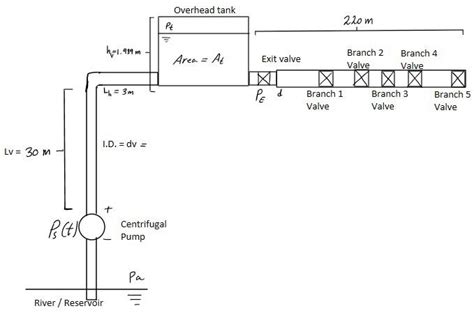 Solved Derive A Linear Model And Write Thedifferential
