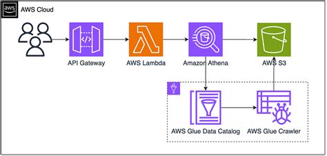 Sync S3 Buckets With Aws Datasync And Terraform A Step By Step Guide