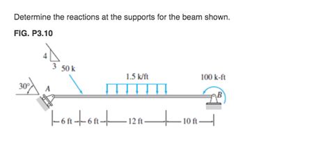 Solved Determine The Reactions At The Supports For The Beam