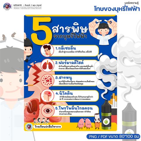 ปกสื่อวิชาการ มีอัพเดตเเล้ว ในกลุ่ม Vip บอร์ดความรู้ โทษของบุหรี่ไฟฟ้า ขนาด 80 100 ซม A4 28