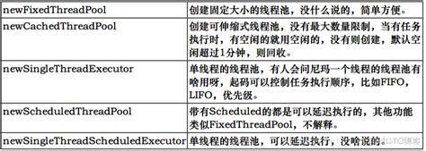 Java多任务多实时进度如何实现 Java多个任务并行执行小星星的技术博客51cto博客 Java多任务多实时进度如何实现 Java多个任务并行执行小星星的技术博客51cto博客