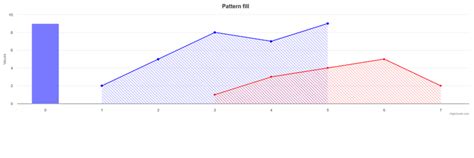 highcharts 面积图图表图案填充 highcharts fillcolor csdn博客