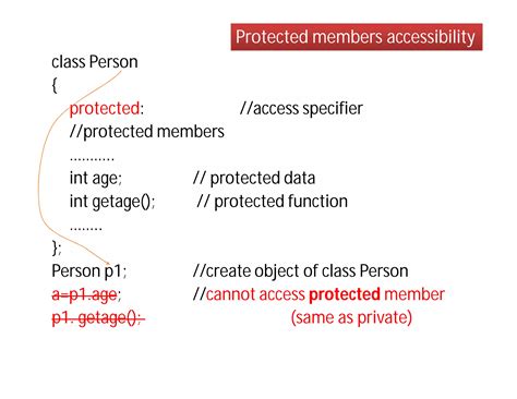 Access Specifiers Public Private Protected C Ppt
