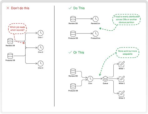 Search Indexing Decision Node