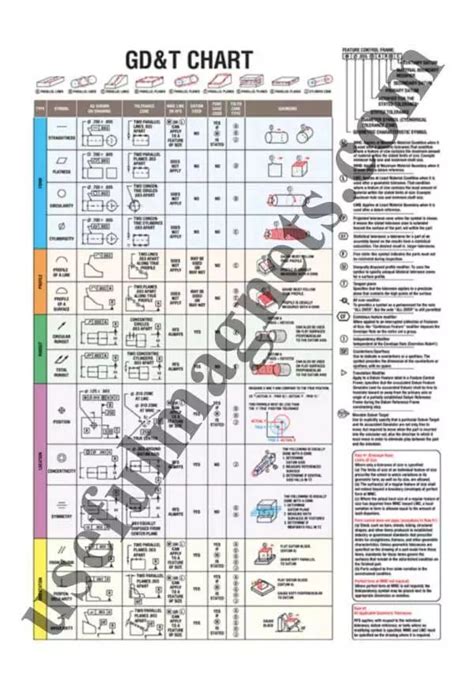 Gdandt Chart T Usefulmagnets Store