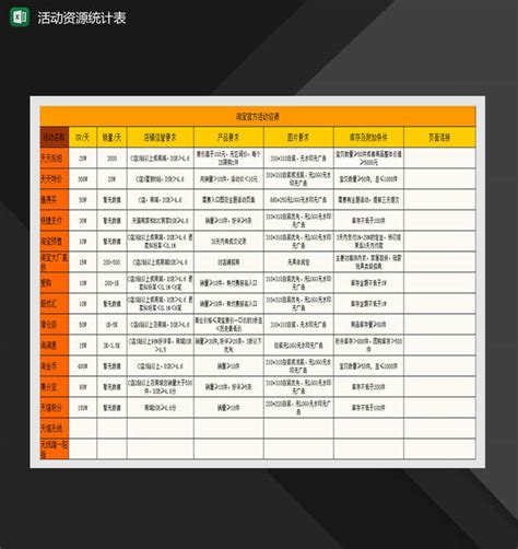 网店线上推广活动资源统计表excel表格制作模板梦想ppt推荐 梦想ppt