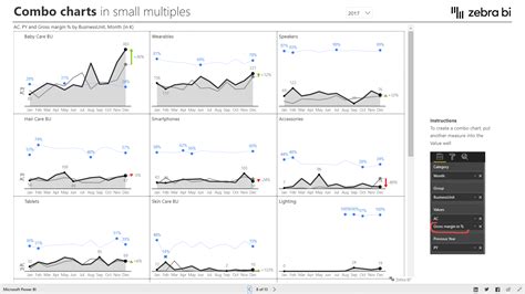 Combo Chart Power Bi Ponasa