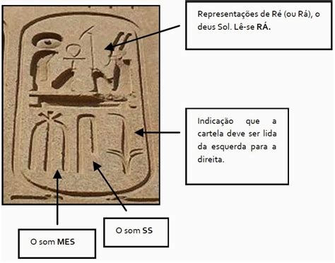 Os Luson Utas 6ème A Civilização Egípcia Os Hieróglifos