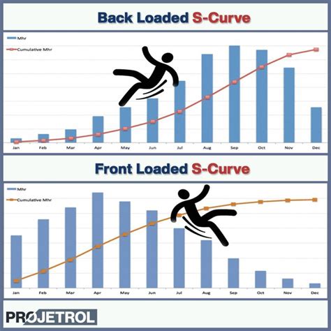 Planningengineer Projectmanagement Al Bryan Araham