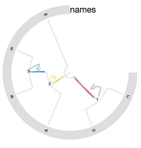 Bug Support Values Can Be Misplaced In The Interactive Interface