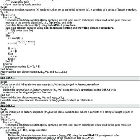 Pseudocode Of The Modified Simulated Annealing Msa Download