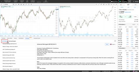 Trading Strategy Builder For Stocks And Forex Robots Ea Builder R