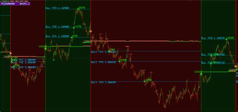 Best Scalping Indicator Scalper Inside V79 Free Download Forexcracked