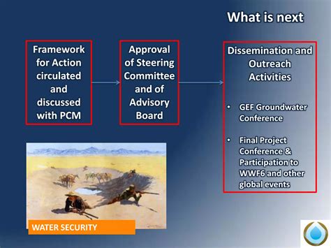Groundwater Governance A Global Framework For Action Pptx Geology