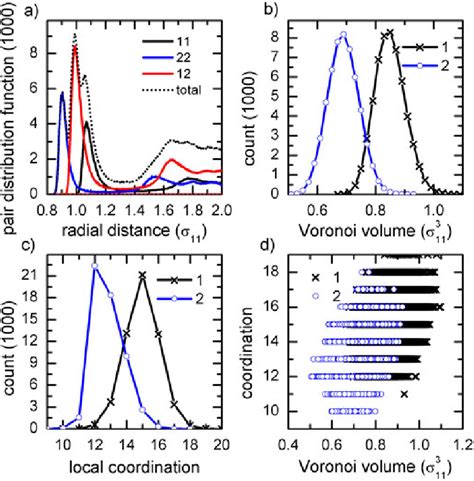Color Online Atom Type Resolved A Pair Distribution Function B