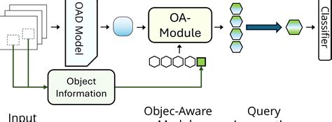 Cross View Action Recognition Understanding From Exocentric To