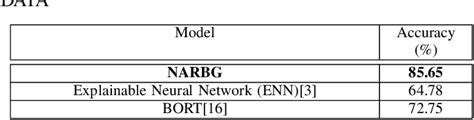 table vi from neural network feature explanation using neuron activation rate based bipartite