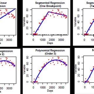 Outliers Detection Methodology Download Scientific Diagram