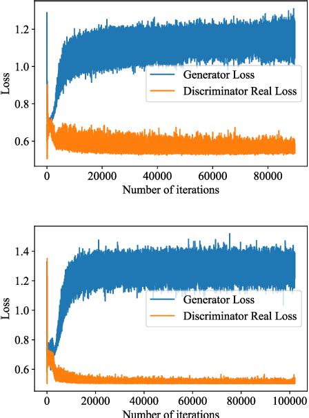 Generative Adversarial Networks For Text Using Word2vec Intermediaries