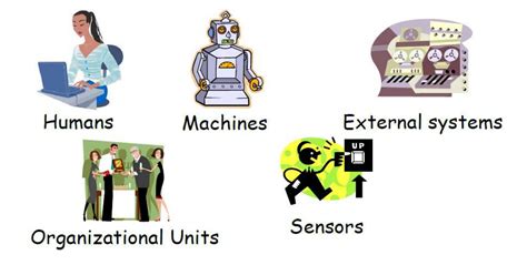 Figure 1 Use Case Diagrams
