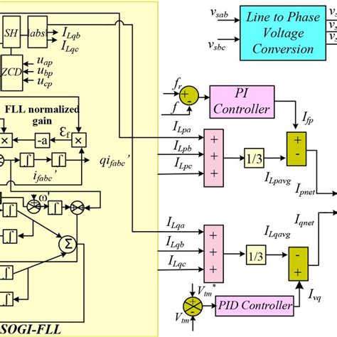 Modified Multi‐sogi‐fll Control Algorithm Download Scientific Diagram