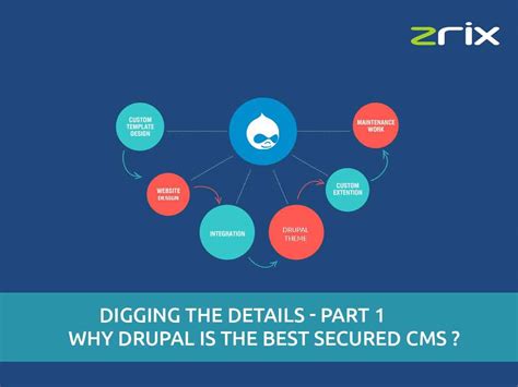 5 Reasons Why Umbraco Cms Development Is Best For Small Business