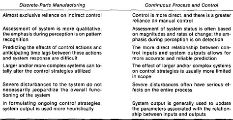 Table 1 From Supervisory Control Of A Flexible Manufacturing System Semantic Scholar