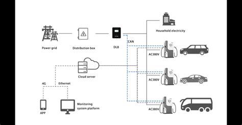 Dynamic Load Balancing Dlb Solution Qingdao Penoda Electrical Co Ltd
