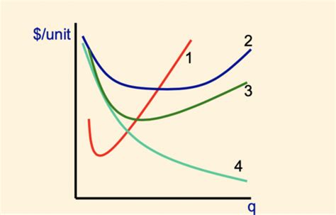 Econ Midterm 2 Flashcards Quizlet Econ Midterm 2 Flashcards Quizlet