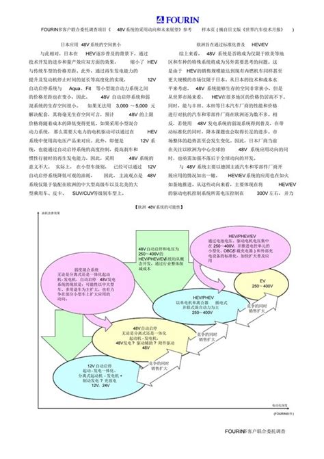 48V混合動力系統介紹 每日頭條