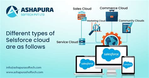 Ashapura Softech Inc On Linkedin Ashapurasoftech Ashapura