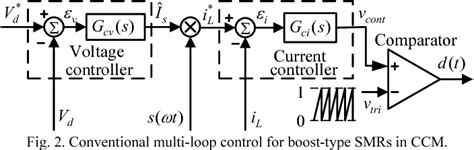Figure 11 From Current Sensorless Control For Single Phase Boost Type Smr Semantic Scholar