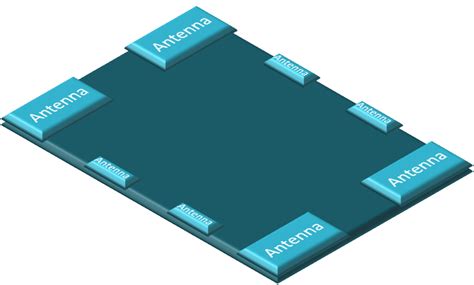 Doubling Down On 5g Integration Of Two 5g Modules In One Device