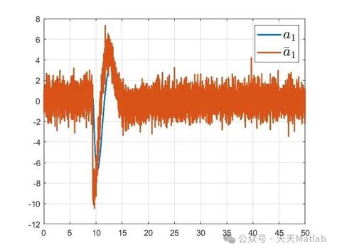 无人机多旋翼飞行器飞行控制Matlab仿真 CSDN博客