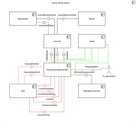 UML Components Diagram Of The Alternative Solution Download Scientific Diagram